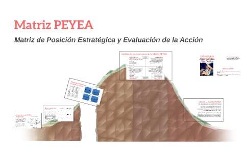 Matriz PEYEA by Eloy Palacios on Prezi
