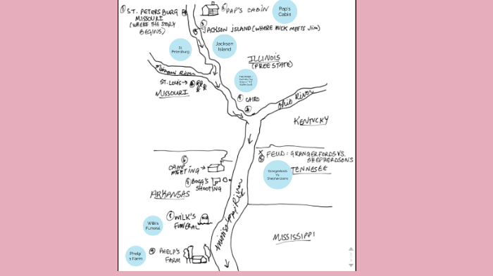 Huck Finn Map by Kate Binau on Prezi