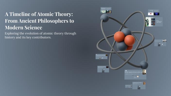 A Timeline of Atomic Theory: From Ancient Philosophers to Modern ...