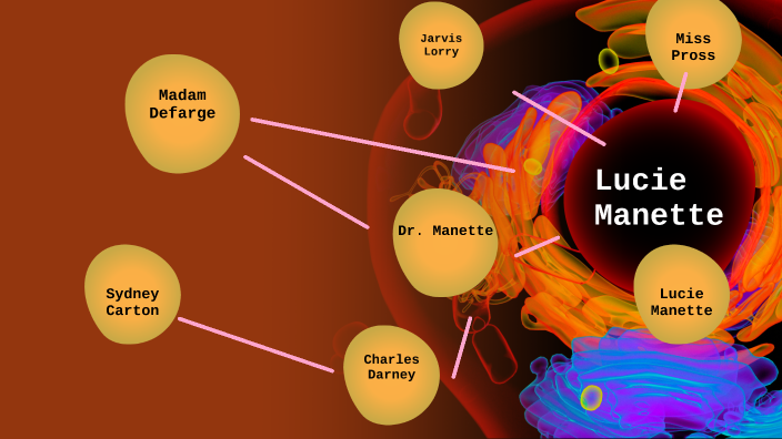 ATOTC Character Map by Patricia Sirak on Prezi