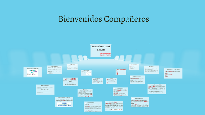 Herramienta CASE - "ERWIN" by Cesar Ramirez Sanchez on Prezi