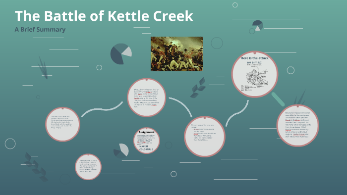 The Battle of Kettle Creek by Jacob Williams on Prezi