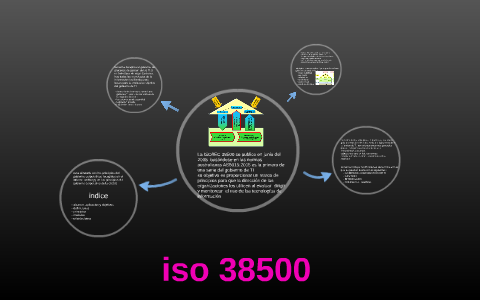 iso 38500 by on Prezi
