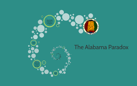 The Alabama Paradox by Hannah Welz on Prezi