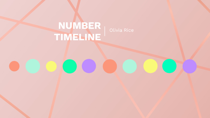 Algebra timeline by Olivia Rice on Prezi