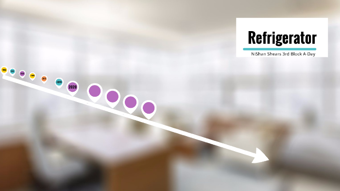 Refrigerator Timeline by Nishan Shears on Prezi