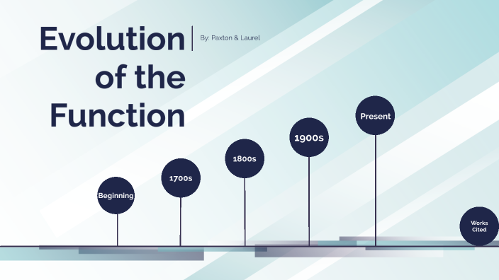 EVOLUTION OF THE FUNCTION by Paxton Dunn on Prezi