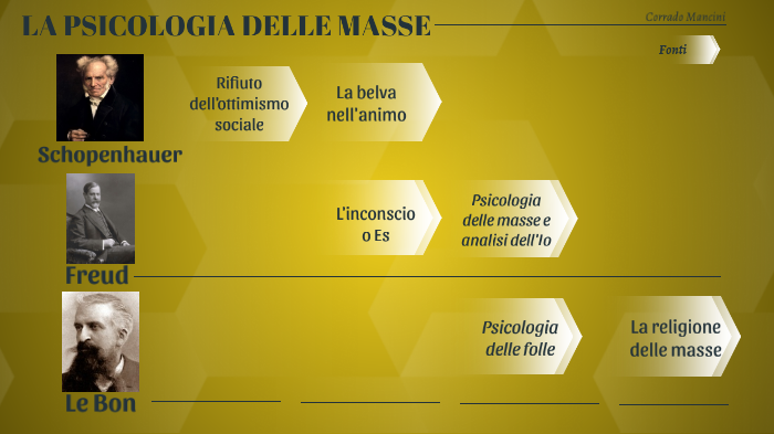 La psicologia delle masse by corrado mancini on Prezi