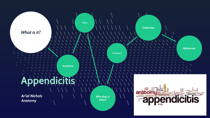 Appendicitis by Ariel Nichols on Prezi