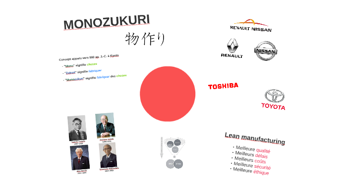 MONOZUKURI by nou zed on Prezi