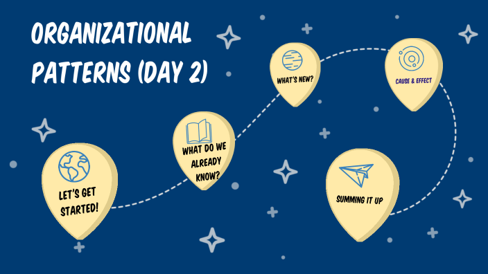 Organizational Text Structures/Patterns by McKenzie Grow on Prezi