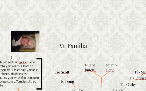 My Family Tree by Hollie Strunk on Prezi