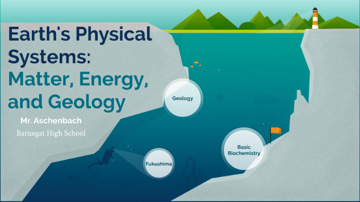 Earth's Physical Systems: Matter, Energy, and Geology by Alexander ...