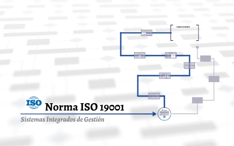 Norma ISO 19001 by Katherine Ururi on Prezi