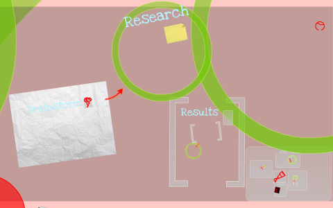 . by Courtney amos on Prezi