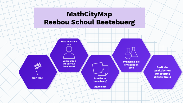 MATHCITYMAP by M P on Prezi