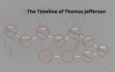 The Timeline of Thomas Jefferson by Scooby Doo on Prezi