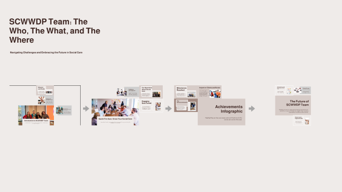 SCWWDP Team: The Who, The What, and The Where by c Evans on Prezi