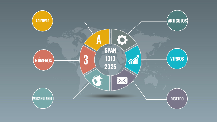QUIZ 1 Exp by Carlo Calderon on Prezi