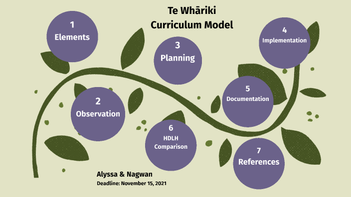 Te Whāriki Curriculum Model by Nagwan Said on Prezi