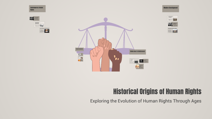 Historical Origins of Human Rights by Bruno Carvalho on Prezi