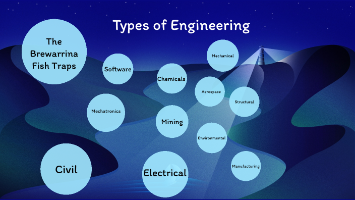 types of engineering by Vincent Watson on Prezi