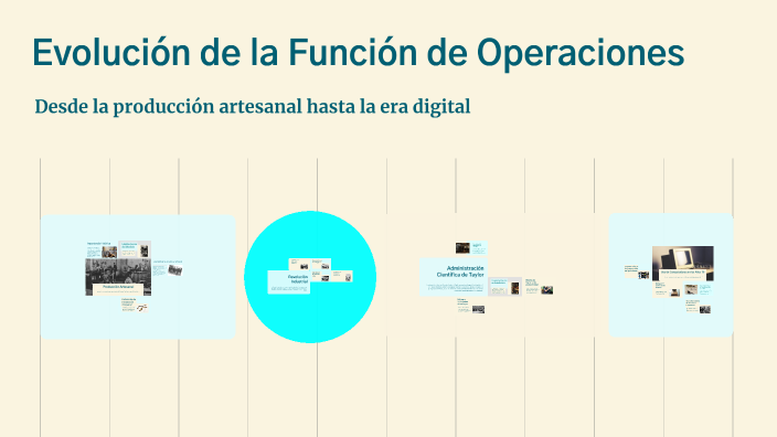 Evolución de la Función de Operaciones by Monserrat Pacheco Mendoza on ...