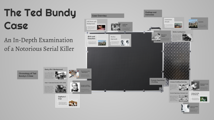 The Ted Bundy Case by Aarsheyee Poudyal on Prezi