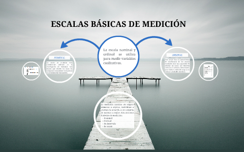 ESCALAS BÁSICAS DE MEDICIÓN by Alejandro Gonzalez on Prezi