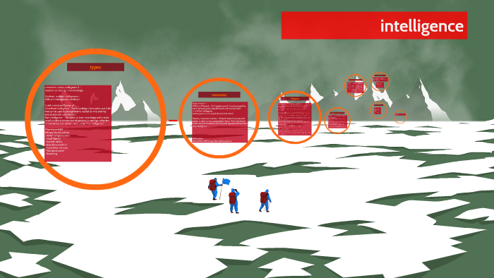 intelligence by Graham Nagle on Prezi