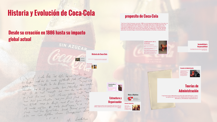 Historia y Evolución de Coca-Cola by Tobias Ale Gallego on Prezi