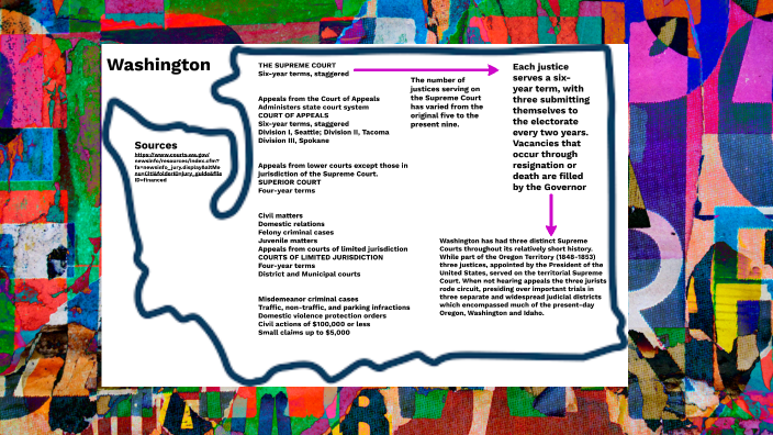 Washington Court system by jared schneider on Prezi