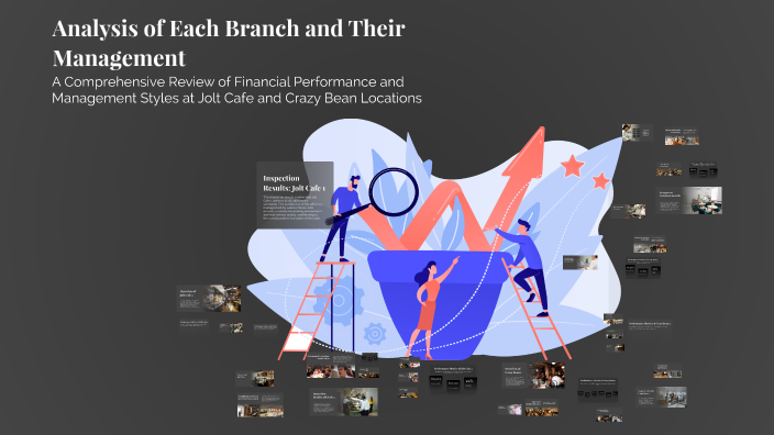 Analysis of Each Branch and Their Management by Nene B on Prezi