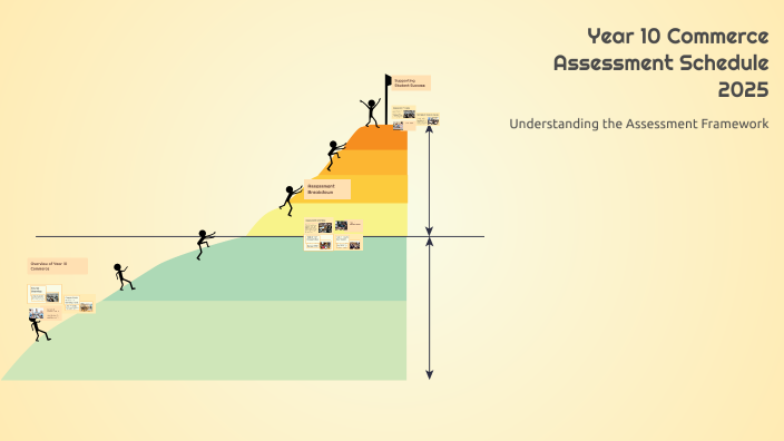 Year 10 Commerce Assessment Schedule 2025 by richa sharma on Prezi
