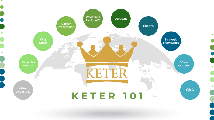 Keter 101 by Eric Strickler on Prezi