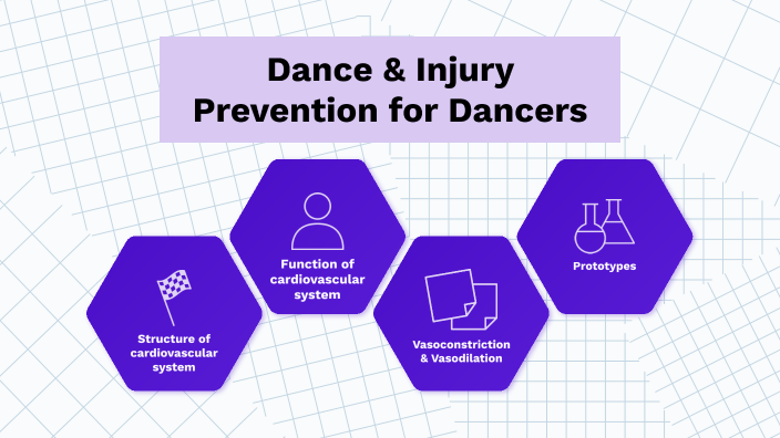 Dance Anatomy 14 - Cardiovascular System by Rebecca Wallace on Prezi