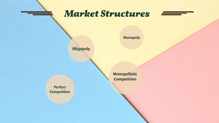 Market Structures by Nicole Crawley on Prezi