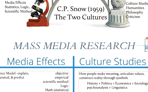 Media Effects & Cultural Studies of Media by Matthew Giobbi on Prezi
