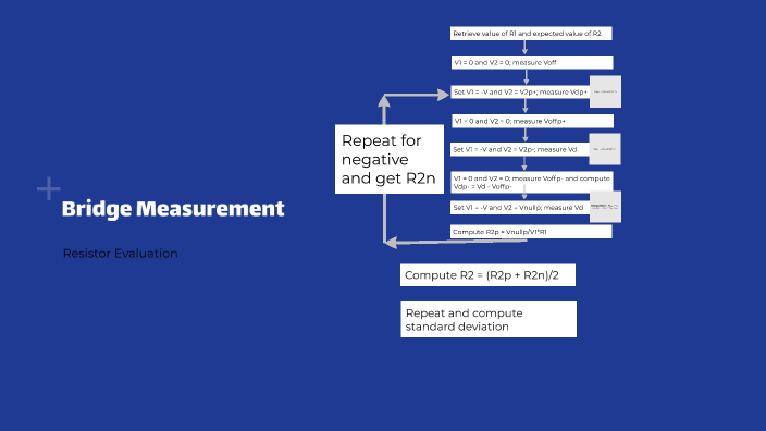 Bridge Measurement by Marta Musso on Prezi