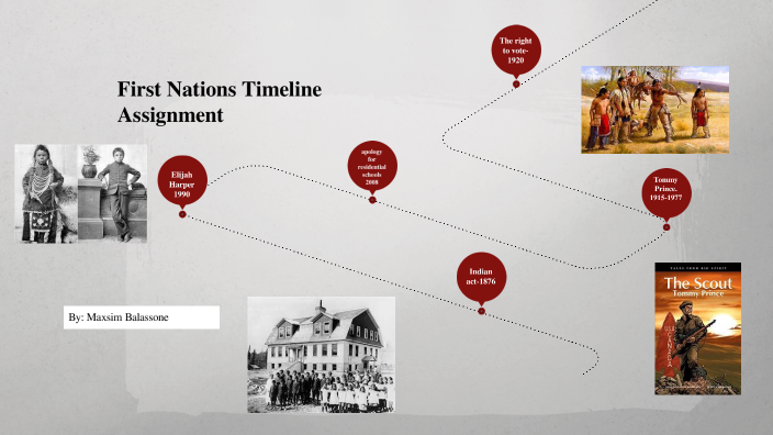 First Nation Timeline Assignment by maxsim balassone on Prezi
