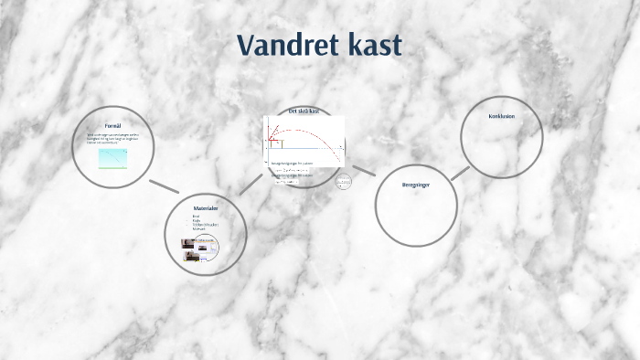 Vandret kast by Emma Svendsen on Prezi