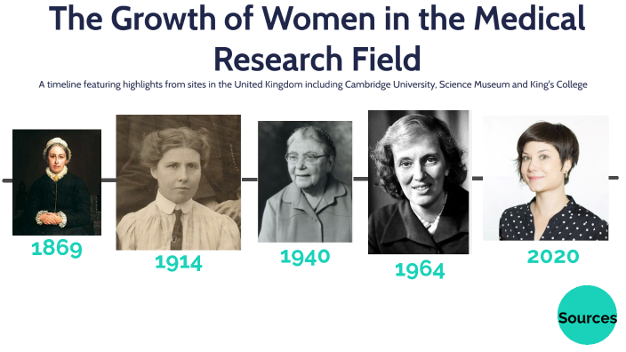 The Growth of Women in the Medical Research Field by lesley piercey on ...