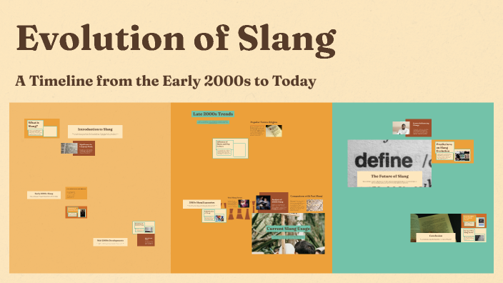 Evolving Slang: A Timeline by Kimberly Lopez on Prezi