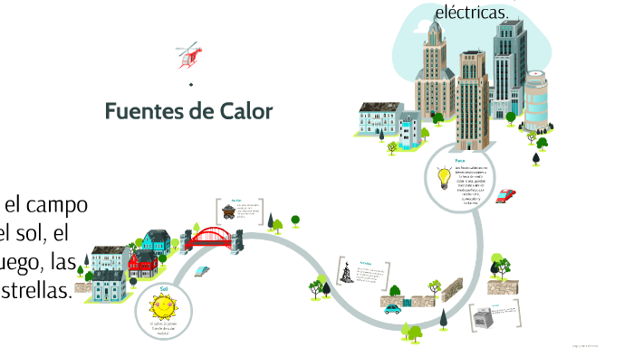 Fuentes de Calor by Neidy Ruiz Rosas on Prezi