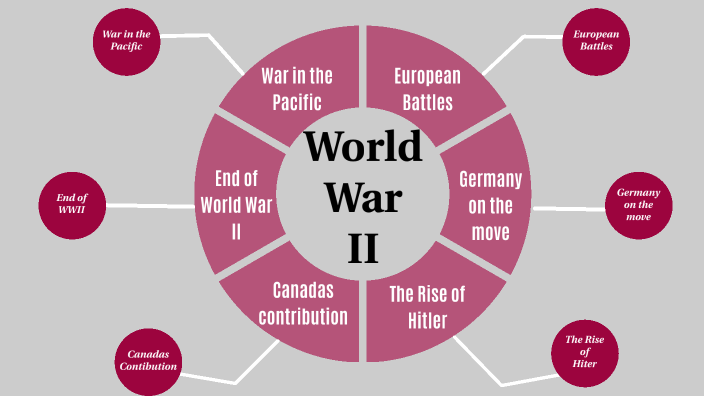 Salome - WW2 Mind Map by Salome Serna Rojas on Prezi