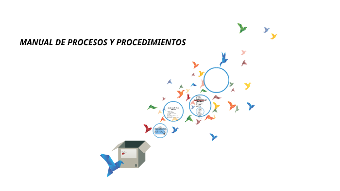 MANUAL DE PROCESOS Y PROCEDIMIENTOS by cathe grisales on Prezi
