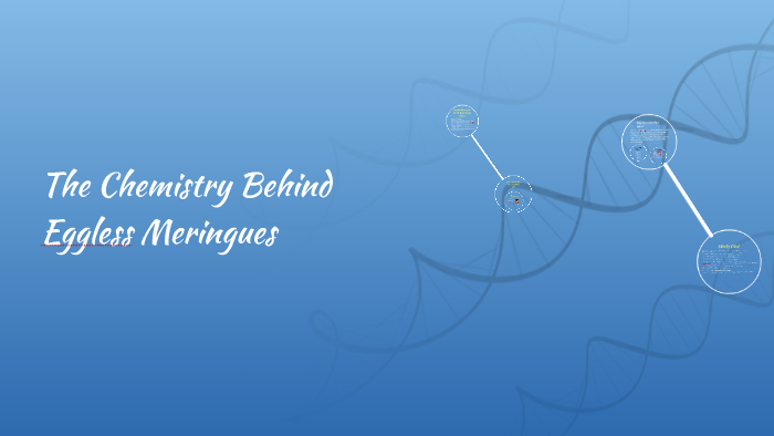 Chemistry Final Project by Eva Teams