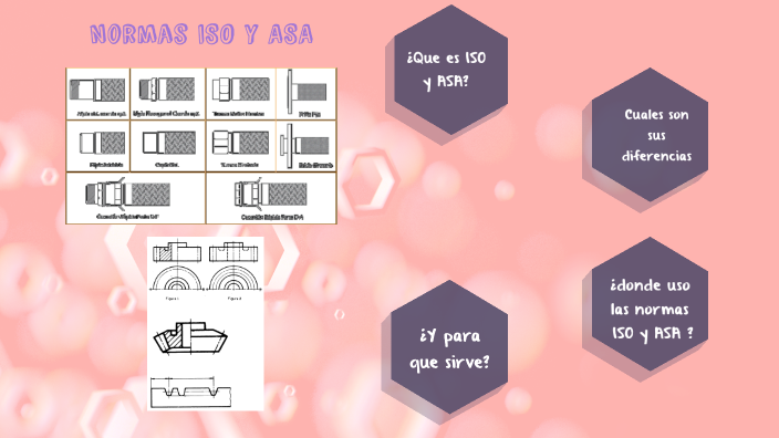 Normas ISO y ASA by Camila Calderon on Prezi