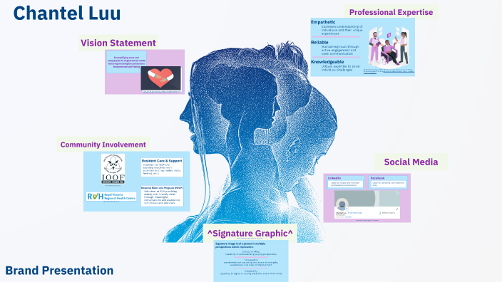 Crafting My Professional Brand by Chantel Luu on Prezi