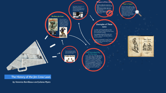 Jim Crow Law History Facts Examples Britannica